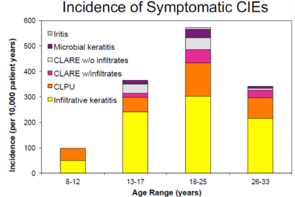 The Big Three Myopia Management Questions Answered | CooperVision