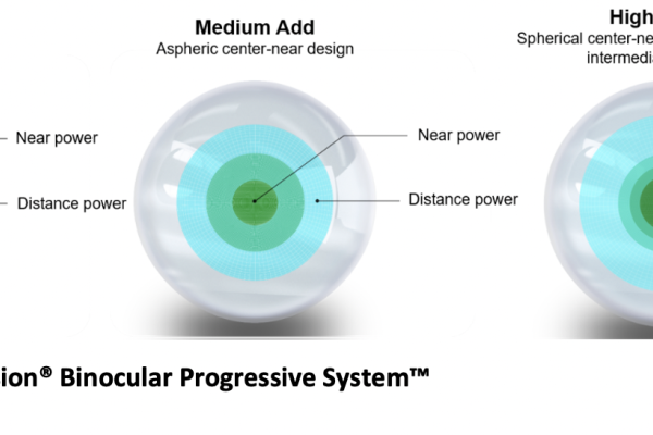 MyDay® Multifocal Offers Visual Advantages vs. Monovision Presbyopia ...
